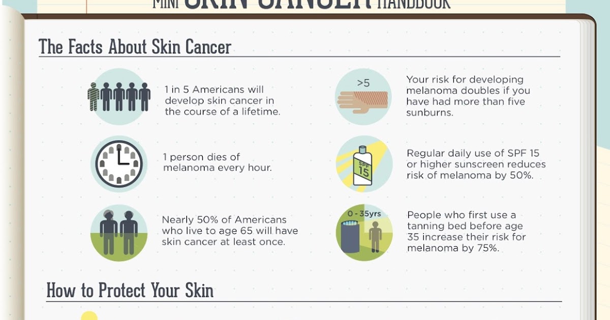 The Dermis: Skin Cancer And Melanoma Awareness Month