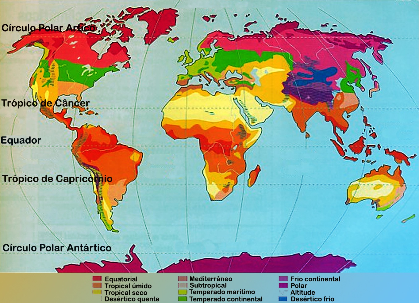 Clima e mudanças climáticas globais