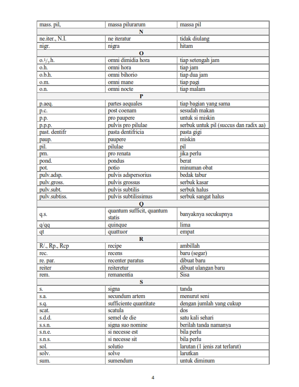 bahasa latin - Niszk