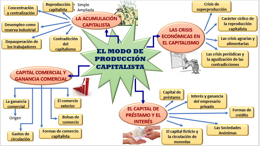 Modos De Produccion Esquemas Y Mapas Conceptuales De Sociologia Docsity ... Modos De Produccion Esquemas Y Mapas Conceptuales De Sociologia Docsity ...