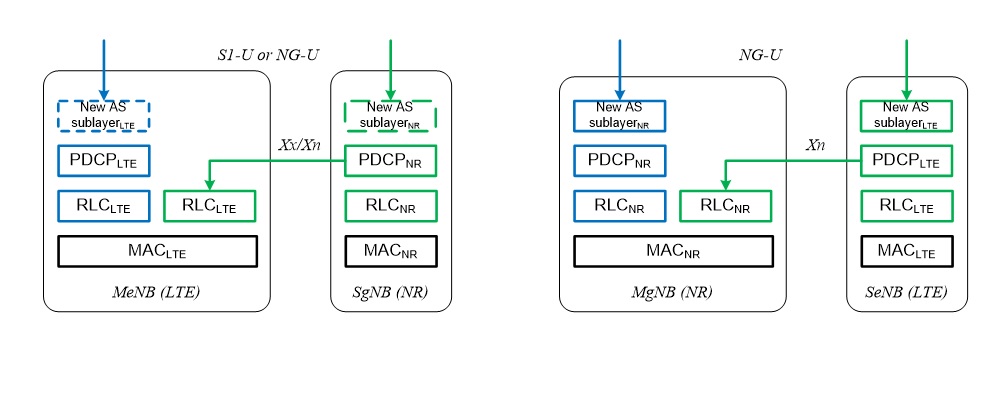 5G Stuff: January 2018
