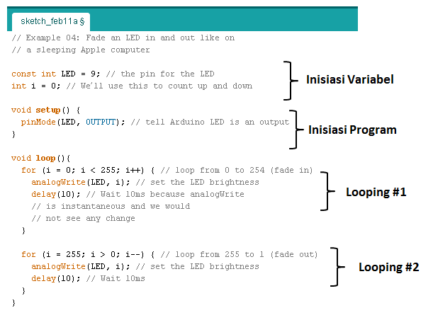 Tugas 2 ARDUINO – Fade an LED in and out | Me 18211042