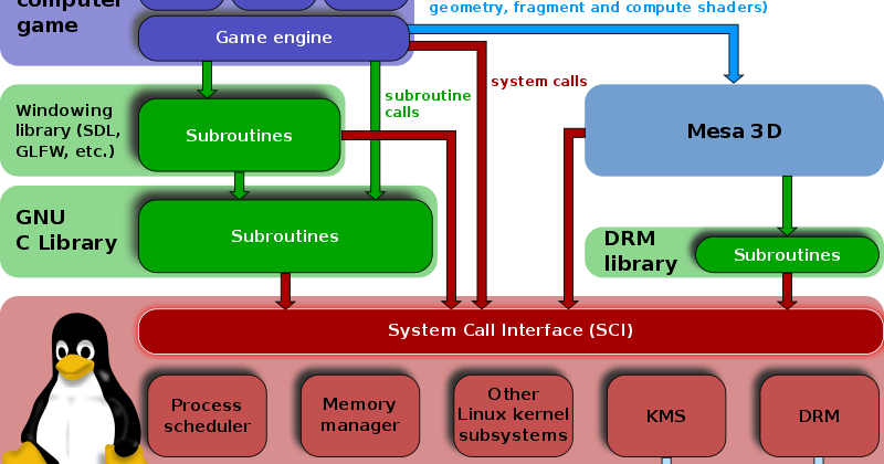 What is Unified Model Language (UML)