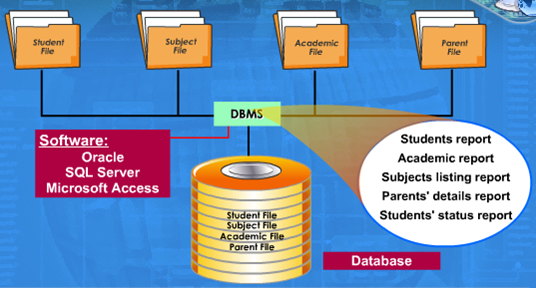 DATABASE ~ ICT SPM - Blog Cikgu Hisham