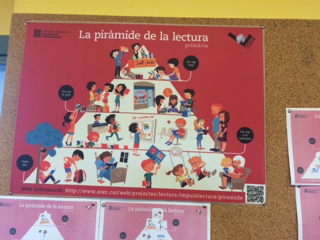 CICLE SUPERIOR Escola Palau: LA PIRAMIDE DE LA LECTURA