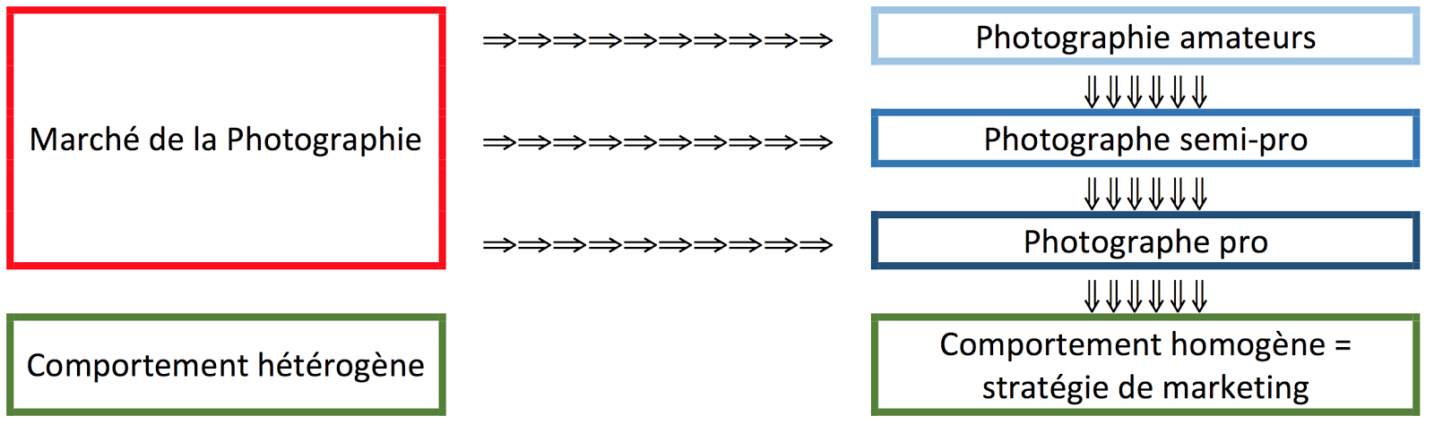 Chapitre 6: La segmentation