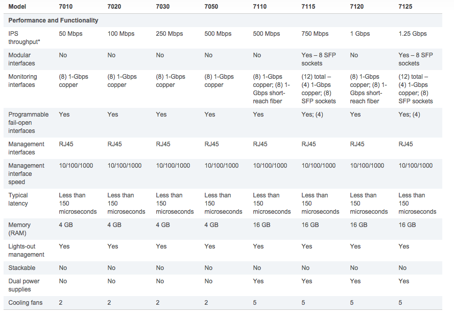 Cisco ASA with FirePOWER Explained