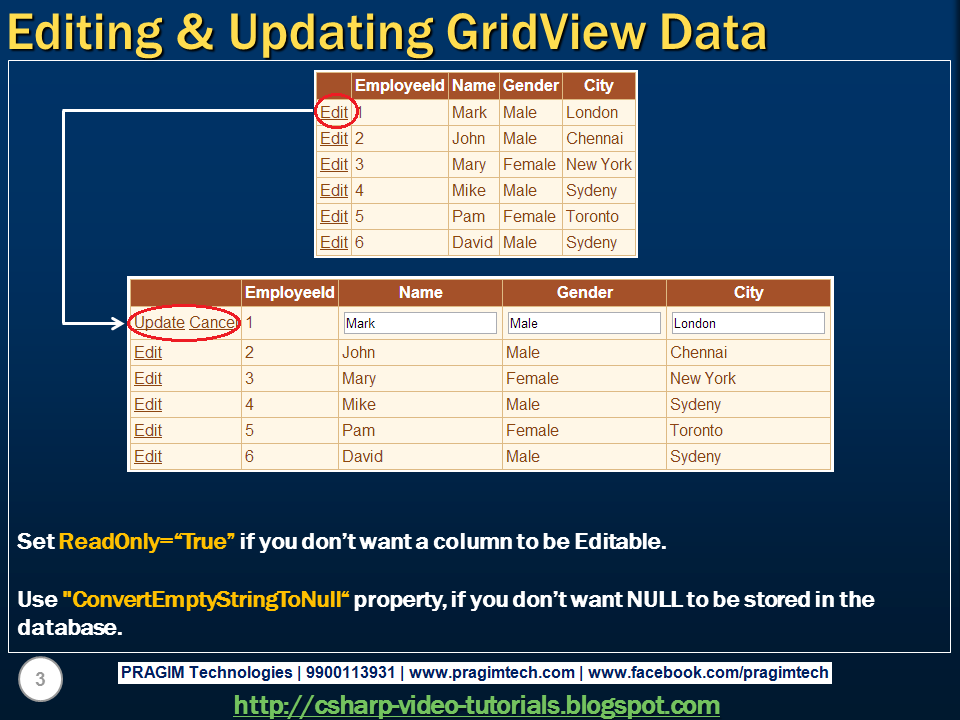Sql Server Net And C Video Tutorial Part 17 Editing And Updating Data In Gridview Using