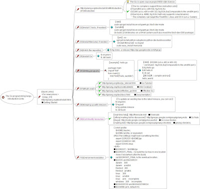 ict-tutorial-paradise: 今日からはじめる Google The Go programming language