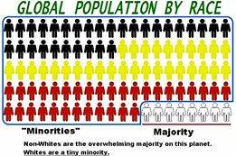 Indie Media East Coast: Global White Population to Plummet to a Single ...