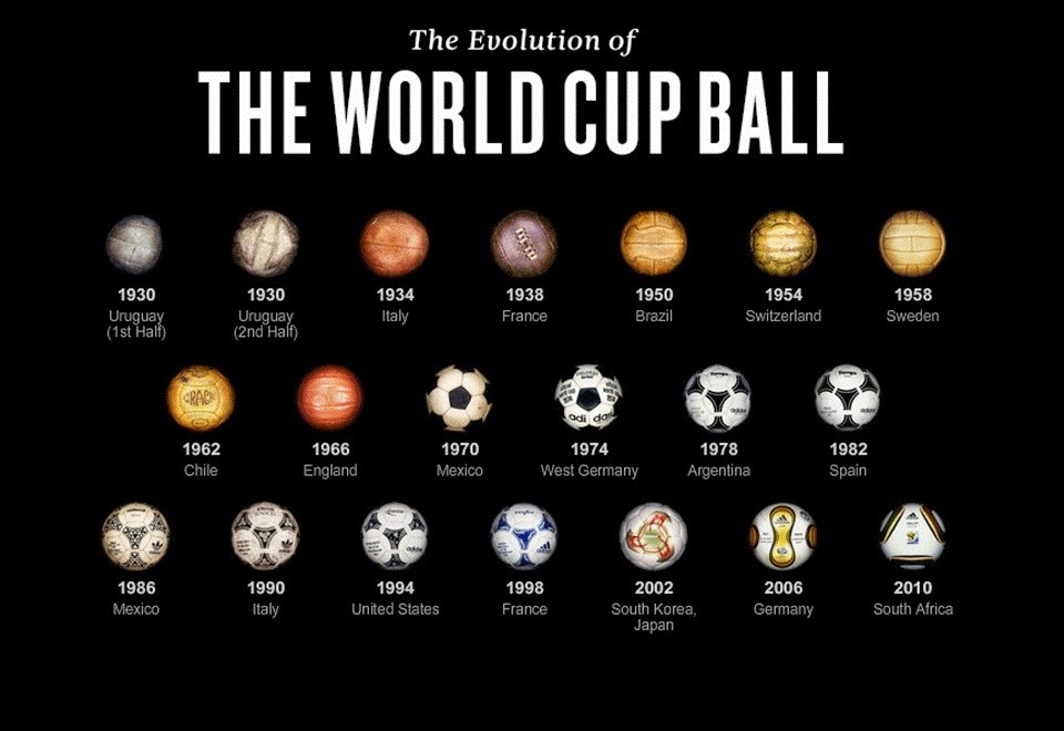 One Blog to Read: The names of balls through the history of football ...