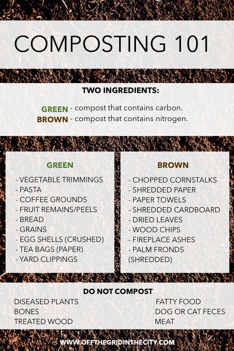 COMPOSTING MADE EASY!
