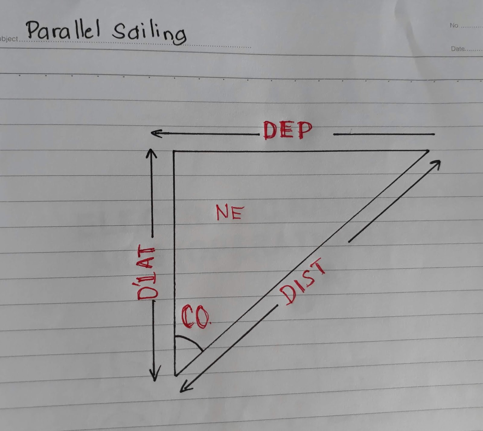 How to solve a Parallel Sailing Problem in Navigation?