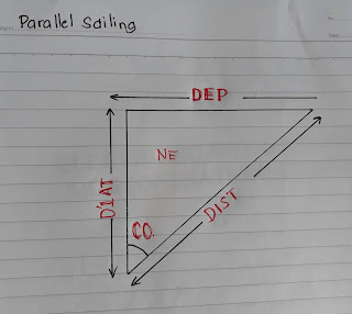 How to solve a Parallel Sailing Problem in Navigation?