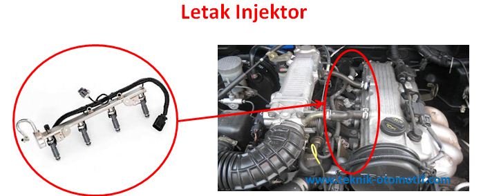 Letak dan Fungsi Injektor Pada Mesin Injeksi EFI | teknik-otomotif.com