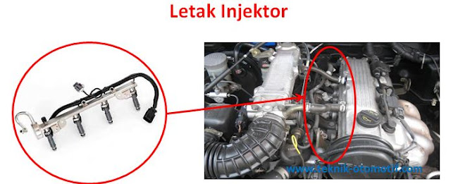 Letak dan Fungsi Injektor Pada Mesin Injeksi EFI | teknik-otomotif.com
