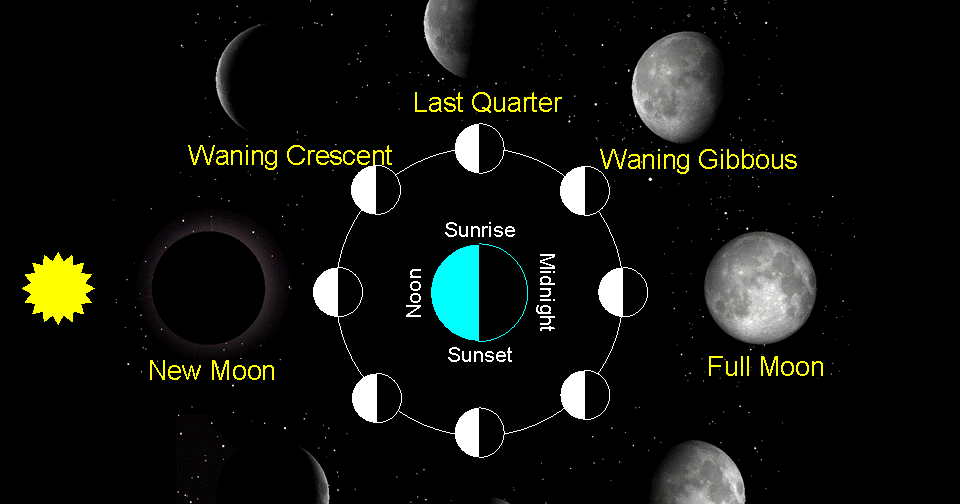 Space Science and Engineering: moonphase
