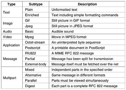 knowledge guide: Message Formats