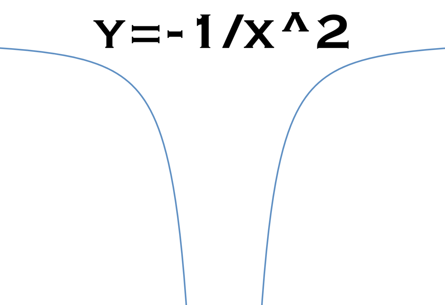 MakeTheBrainHappy: Limits in Calculus