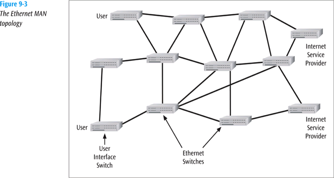 Data Communications and Computer Networks: Chapter 9: Introduction to ...