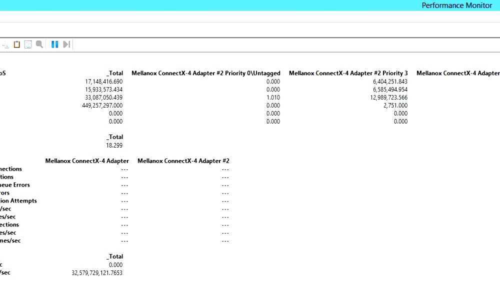 Measuring network throughput Measuring network throughput
