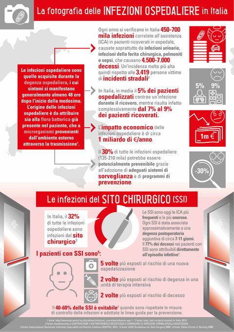 Marketing e Comunicazione: Prevenzione infezioni Europa, OMS linee ...