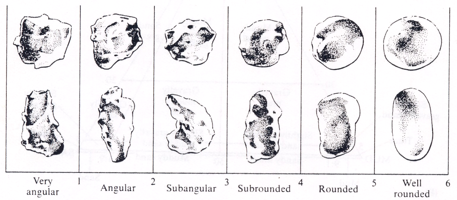Struktur dan Tekstur Batuan