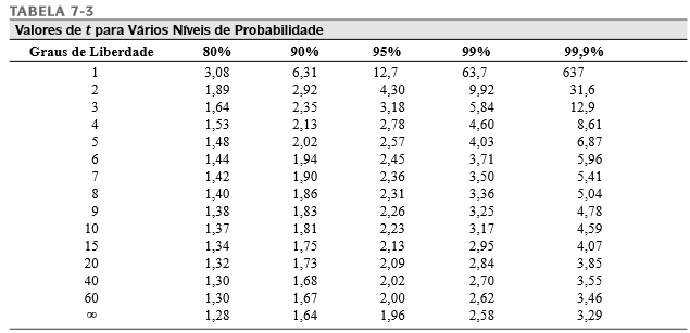 Incentivando a Educação: Química: Analítica 2. Tratamento e Avaliação ...