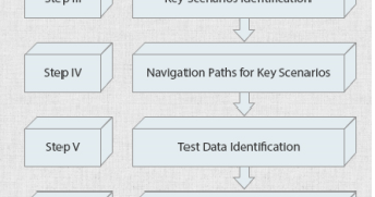 PERFORMANCE TESTING-SIVA KOTA: Activities Involved in Workload Modeling