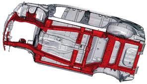 Sistemas de Seguridad y Confortabilidad (SSC): La Carrocería y sus ...
