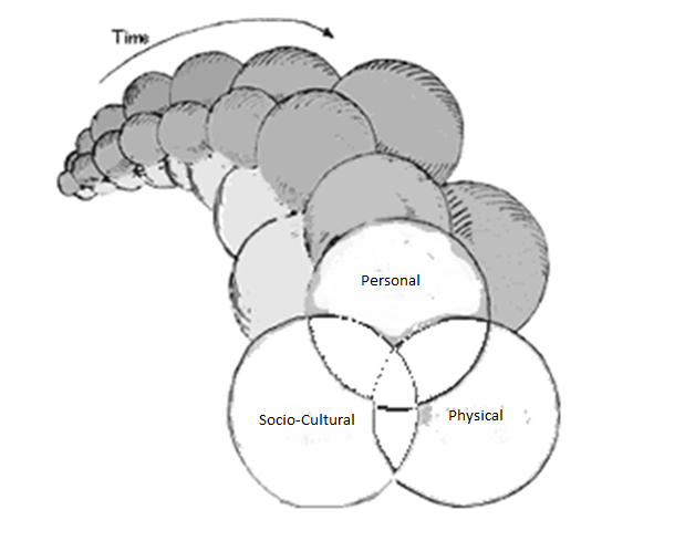 Flexible Response: To Percolate, Simmer and Stew