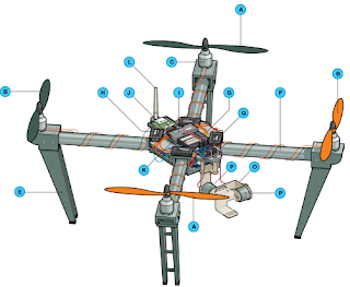 Drone components: droneparts
