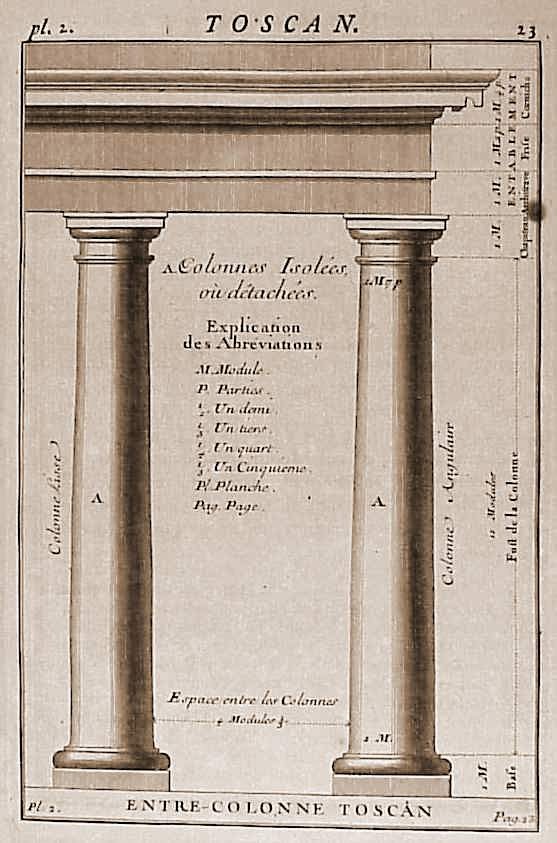 Glosario ilustrado de términos arquitectónicos y constructivos: ORDEN ...