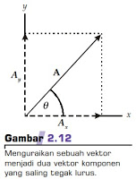 Pengertian Vektor - Materi Pendidikan | Kumpulan Materi SD, SMP, SMA ...