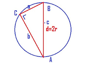 Lingkaran Luar Segitiga - SM BLOG