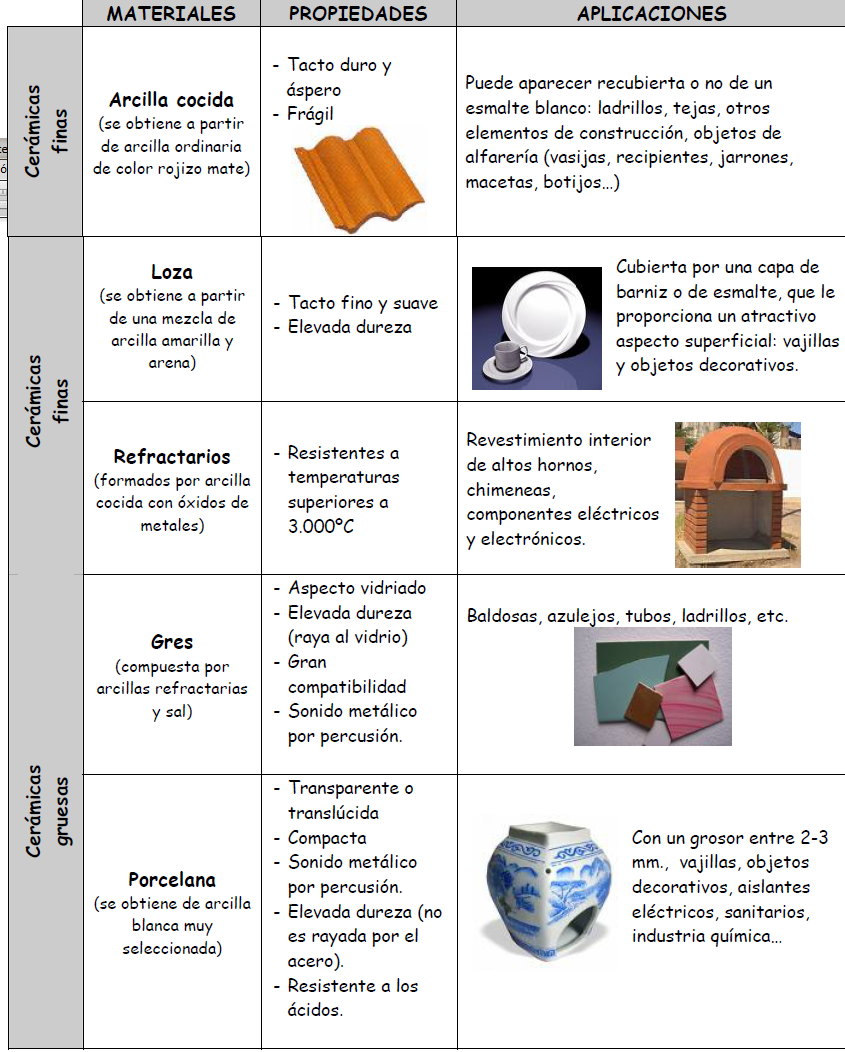 emilianomonotrabajos: MATERIALES PÉTREOS Y CERÁMICOS MATERIALES PÉTREOS