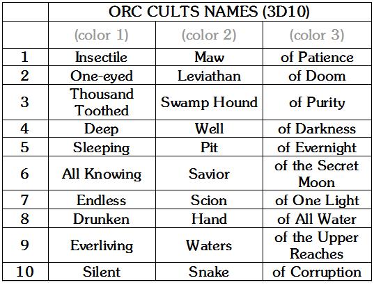 Built by Gods Long Forgotten: ORC CULT CAVES