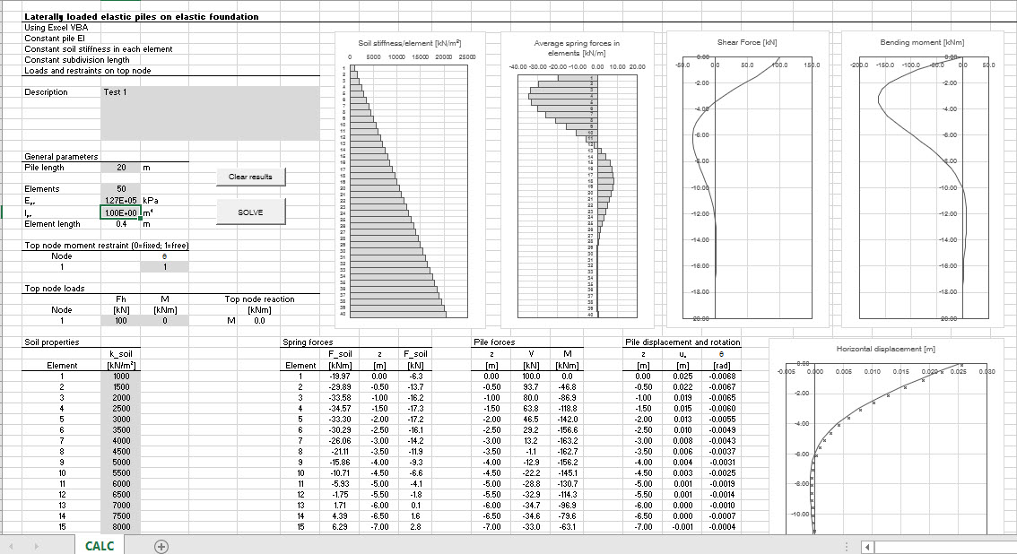 Design Laterally Loaded Elastic Piles Spreadsheet | Civil4M