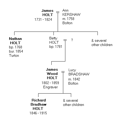 Miscellanea Genealogica de Bolton-le-Moors: The Deathly Hallows of ...