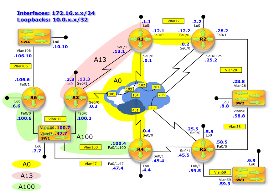 Hacking Cisco: OSPF Filtering Using Distribute-List with Route-Map