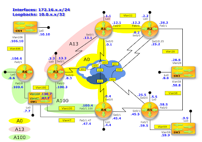 OSPF Network Loopback - Learn Cisco