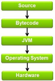 A2Z UPDATES: Java Virtual Machine JVM Architecture Based Interview ...