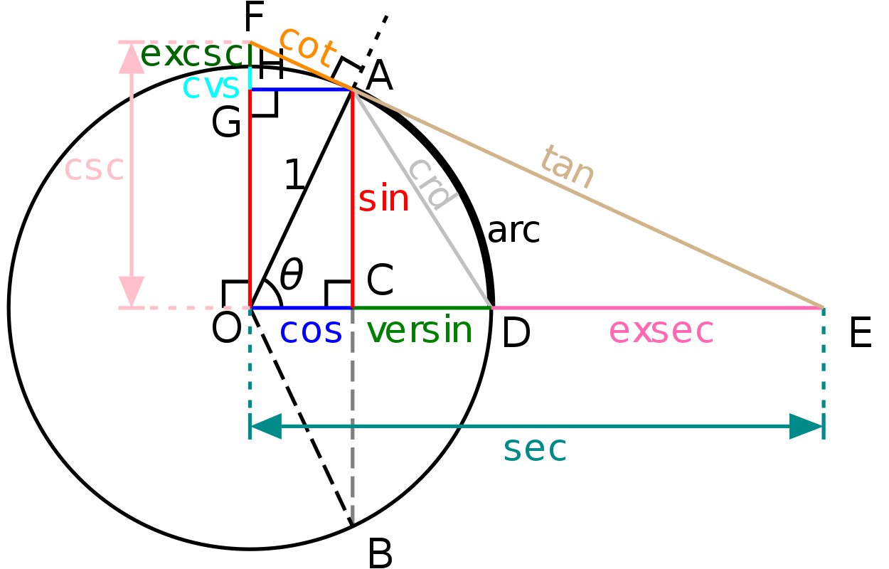 el blog de Mate: operaciones algebraicas con funciones trigonometricas