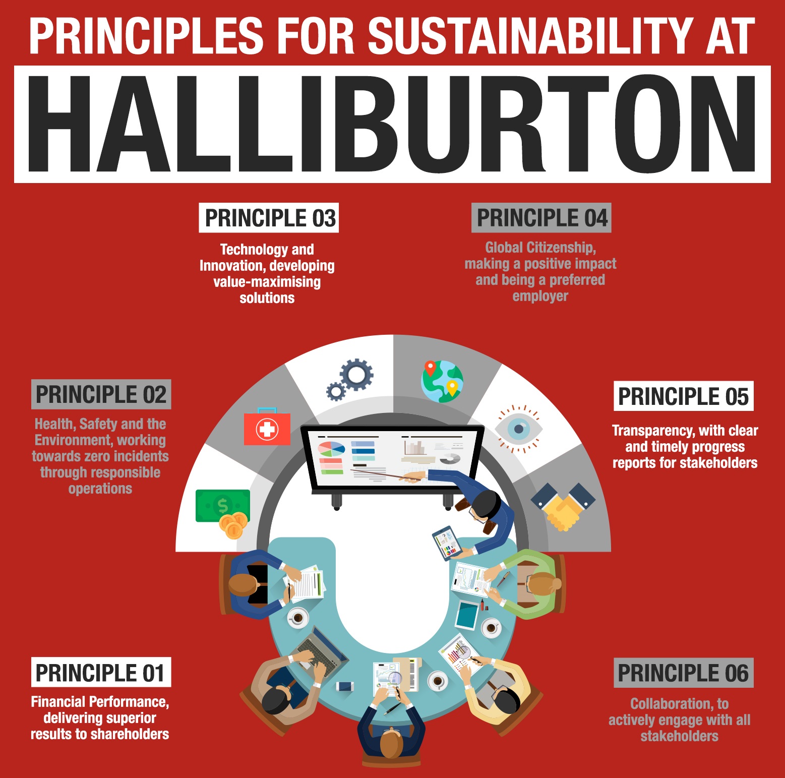 Nobel Upstream: New Intelligent Drill Bit from Halliburton