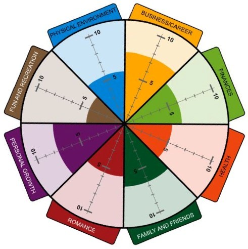 Free printable balance of wheel of life - seehost