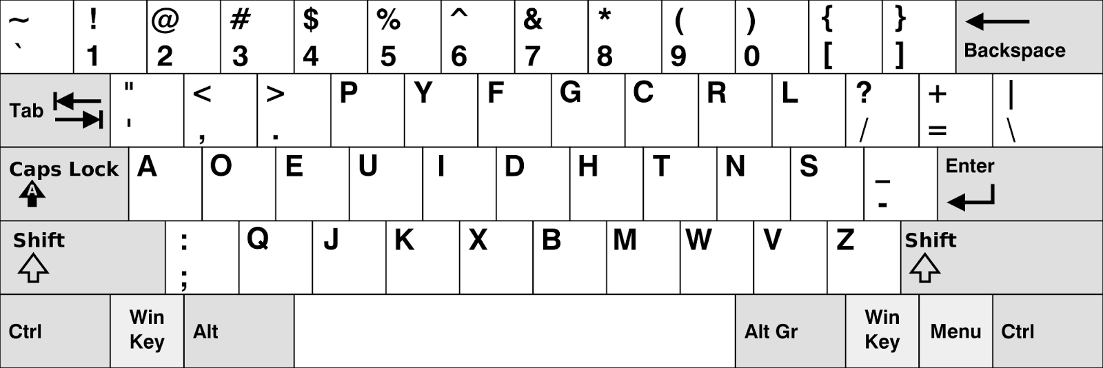 putri setianingsih: MATERI TENTANG KEYBOARD