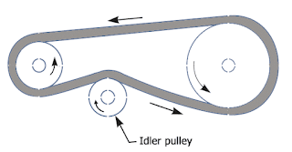 Mechanical notes: Machine Design (Belt Drive) (4)