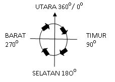 PMR My Learning Home 我的学习部落 : KEMAHIRAN GEOGRAFI F2