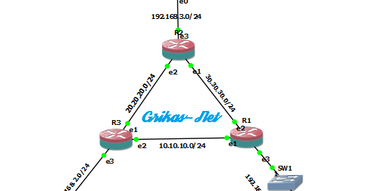 STATIC ROUTING GNS3 (LOAD BALANCE)