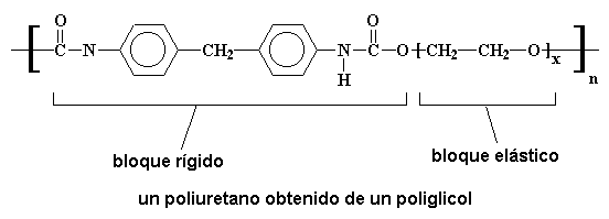 Poliuretano | Tecnología de los Plásticos